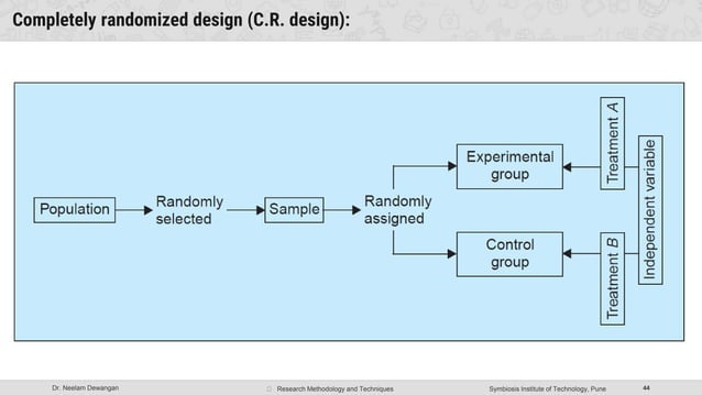 RM_Chapter-3.pdf Research Methodology for Researchers | PPT