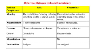 RM Chapter one1111111111111111111111111.pptx | Agriculture | Industries