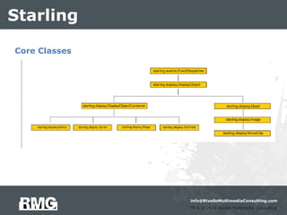 Intro To Starling Framework for ActionScript 3.0 | PPT