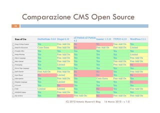 Introduzione ai sistemi di Content Management System (CMS) | PDF