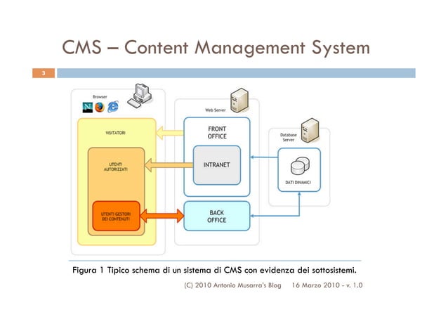 Introduzione ai sistemi di Content Management System (CMS) | PDF