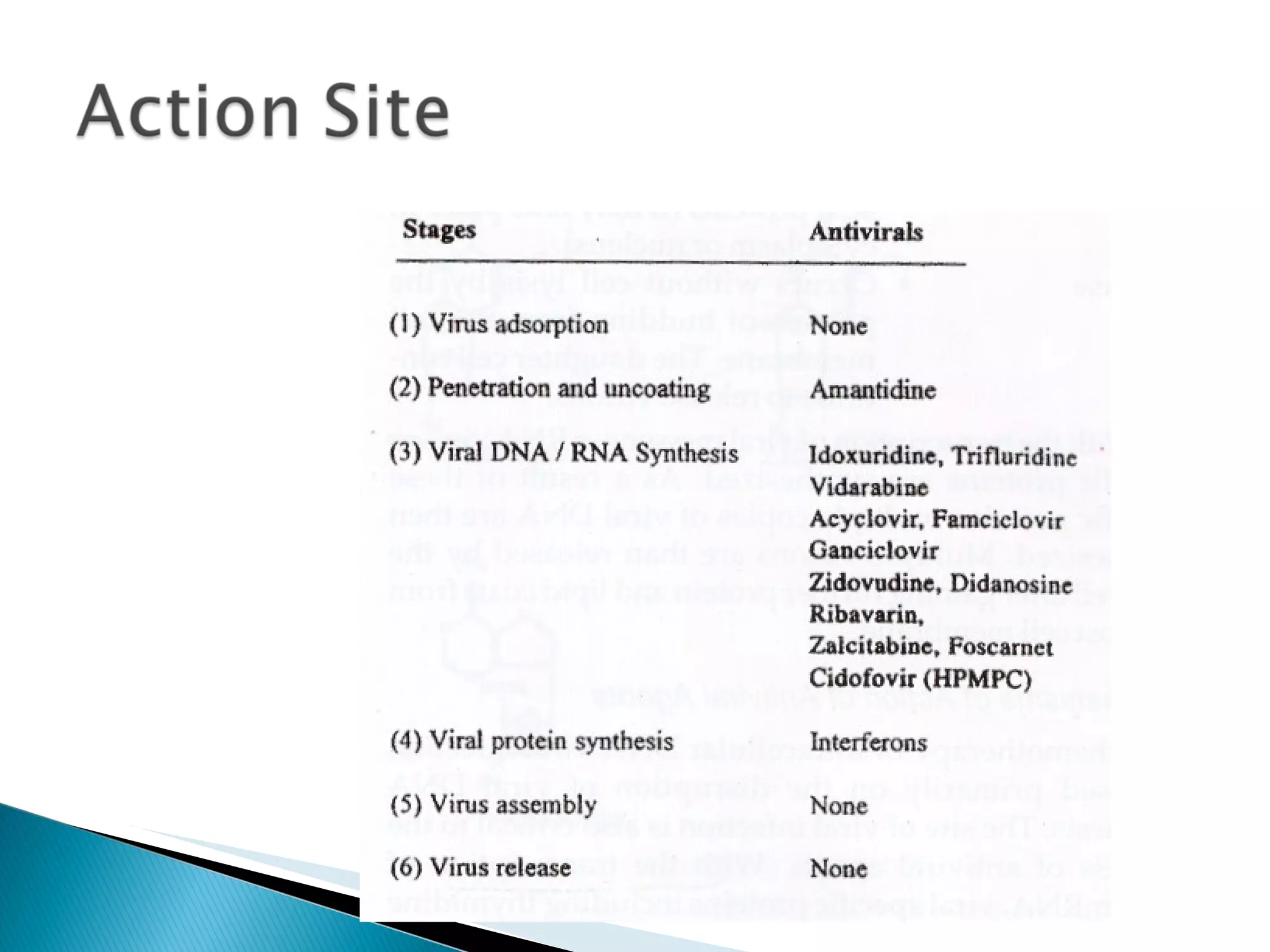 Anti Viral Drugs in Ophthalmology | PPT