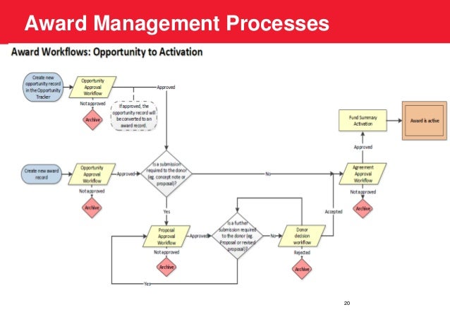 System Award Management – 米軍入札公示サイト – DBLUK