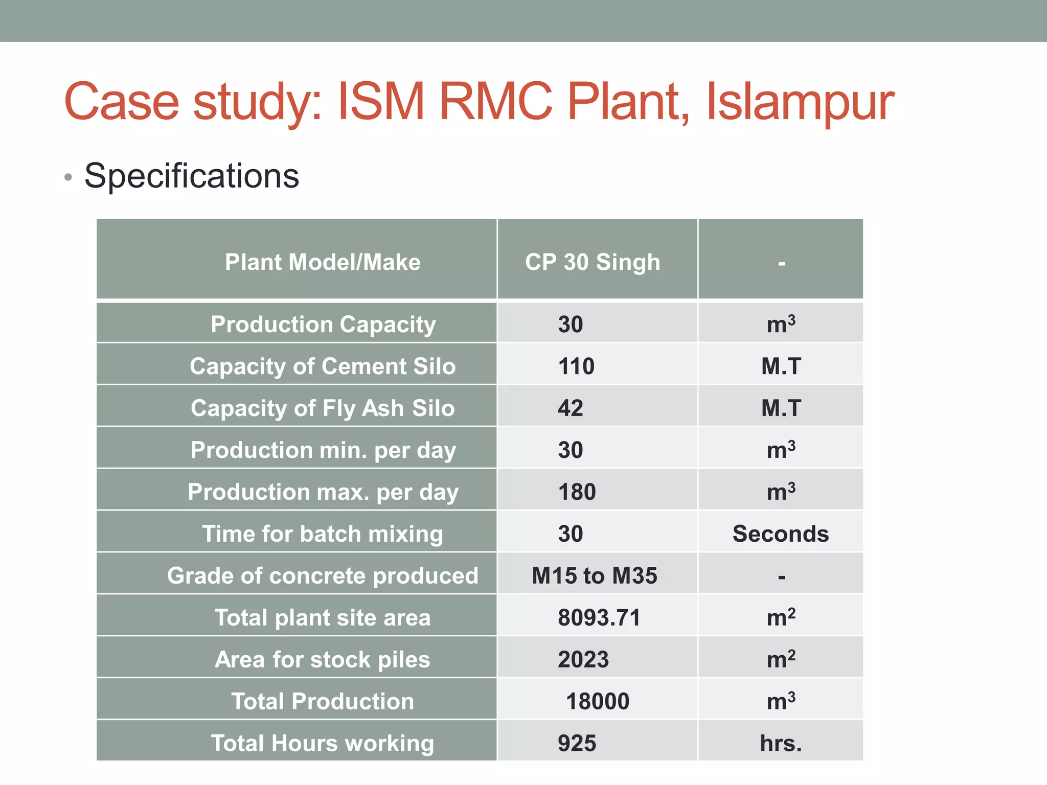 Ready Mix Concrete (RMC) quality controls | PDF