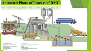 Ready Mix Concrete Process