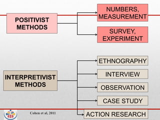 RMD100Q Chapter1 Cohen AK revised | PPT