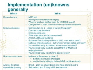 Legal aspects of the new EU Medical Devices Regulation - known and ...