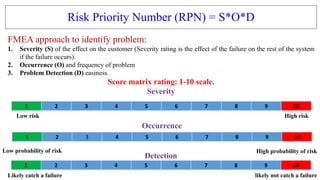 RME-085_TQM Unit-4 Part 5 | PPT