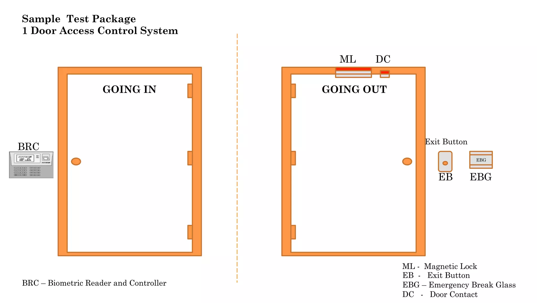 Rme final eim-nc-i-ivpresentation-rev1 | PDF