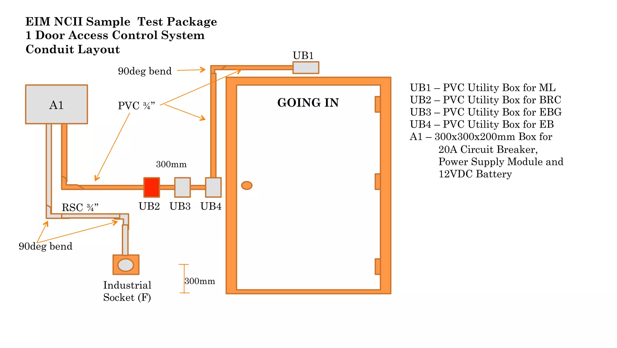 Rme final eim-nc-i-ivpresentation-rev1 | PDF