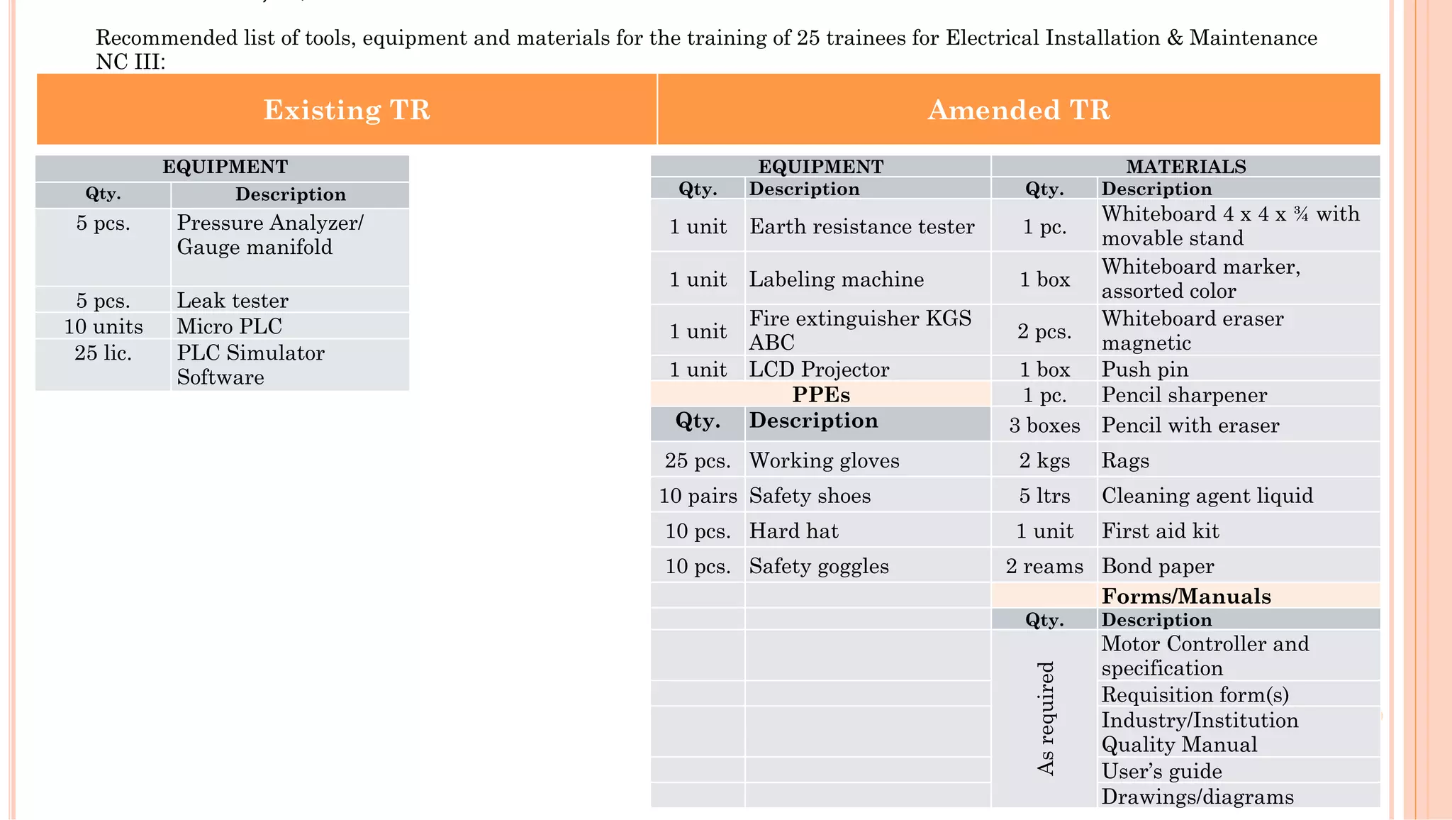 Rme final eim-nc-i-ivpresentation-rev1 | PDF | Home Appliances | Home ...