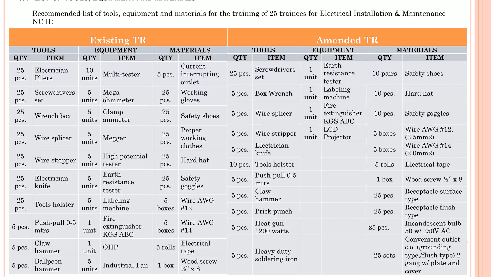 Rme final eim-nc-i-ivpresentation-rev1 | PDF