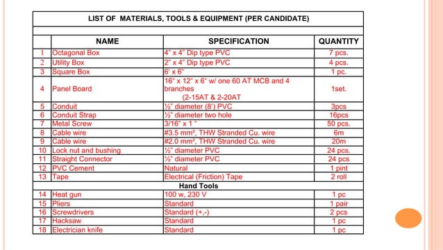 Rme final eim-nc-i-ivpresentation-rev1 | PDF | Home Appliances | Home ...