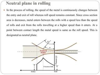 Rolling of the metals | PPT