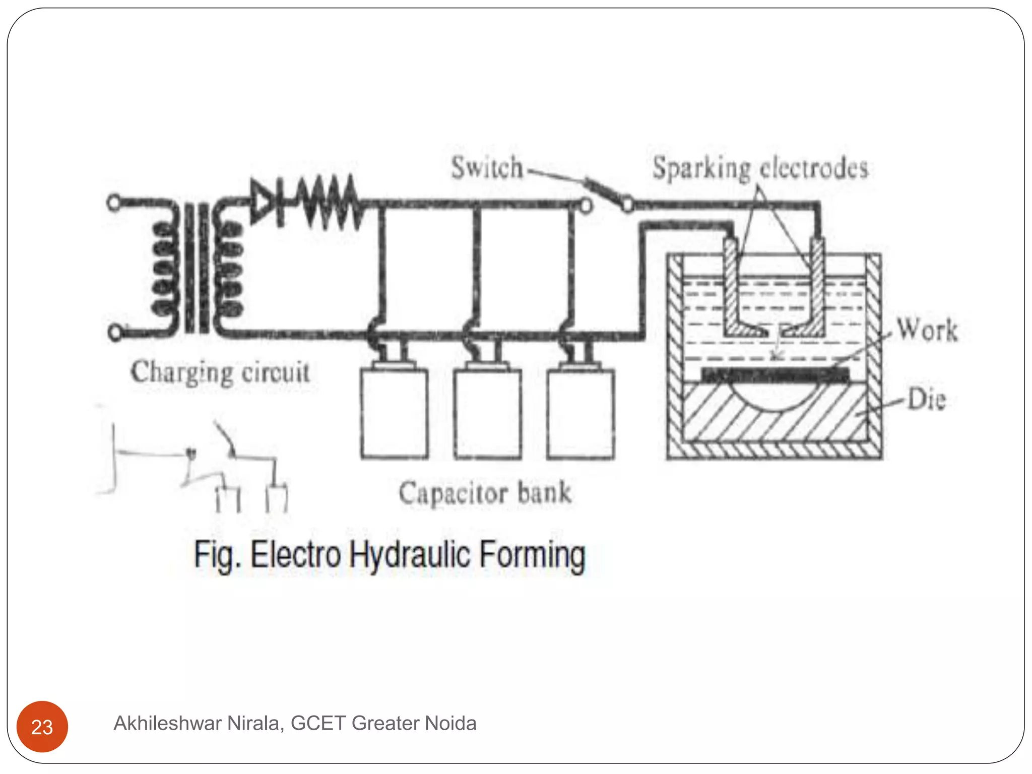 Powder Metallurgy, HERF and Plastic formation and Their Welding | PPT