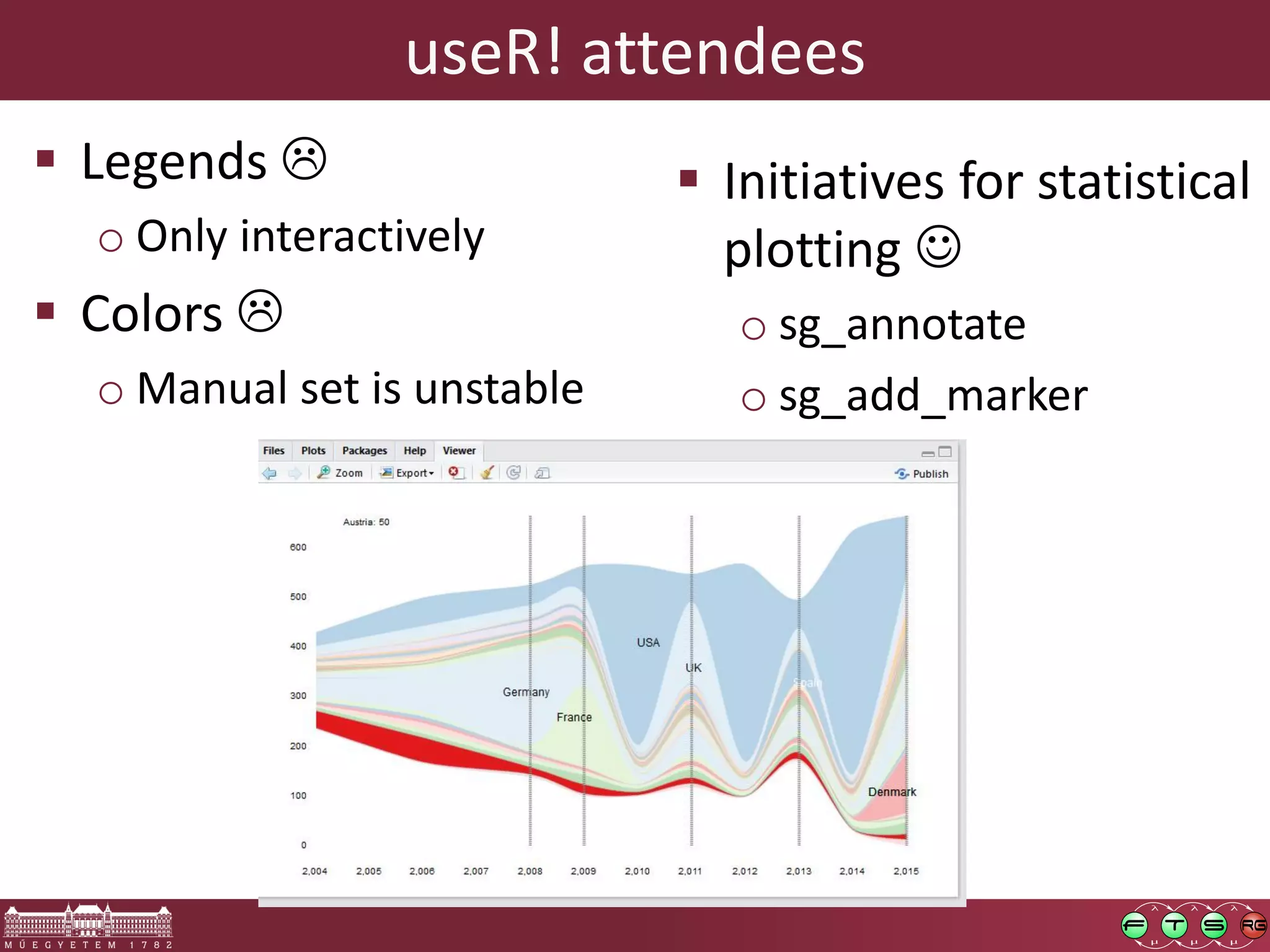The Streamgraph R package | PPT