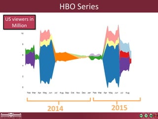 The Streamgraph R package | PPT