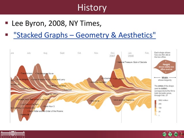 The Streamgraph R package | PPT