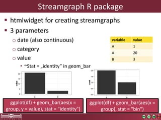 The Streamgraph R package | PPT