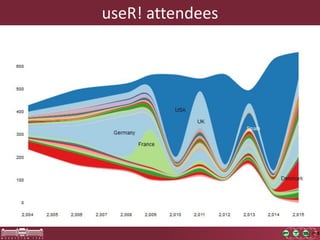 The Streamgraph R package | PPT