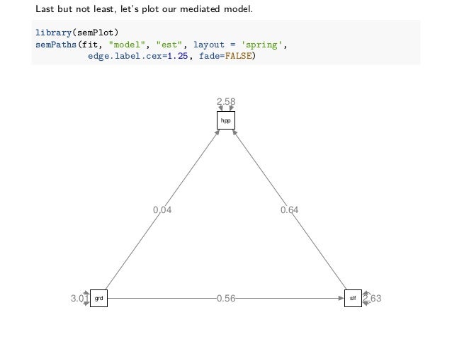 Mediation in R's lavaan package
