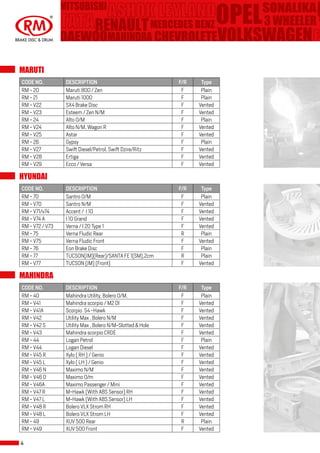 R. M. Engineering, Rajkot, Disc Brakes | PDF