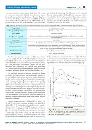 A Comparison of Spectrophotometric and Oxidoreduction Potential Method ...
