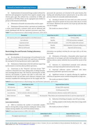 Lean Enablers for Clinical Laboratories | PDF