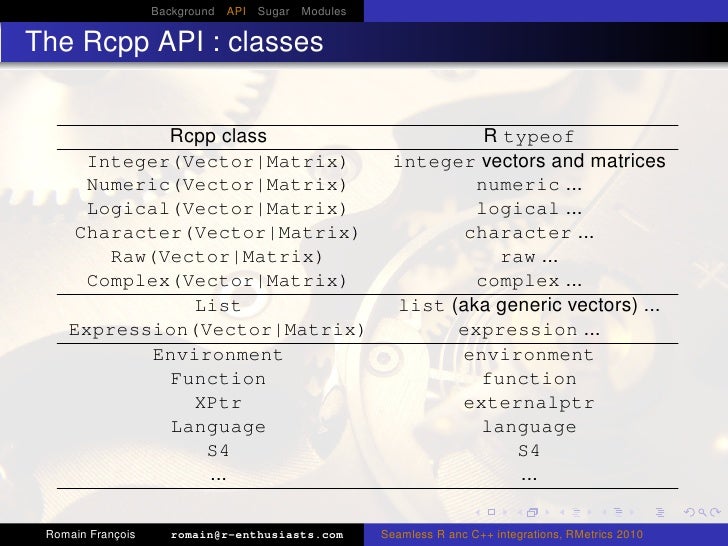Rcpp: Seemless R and C++