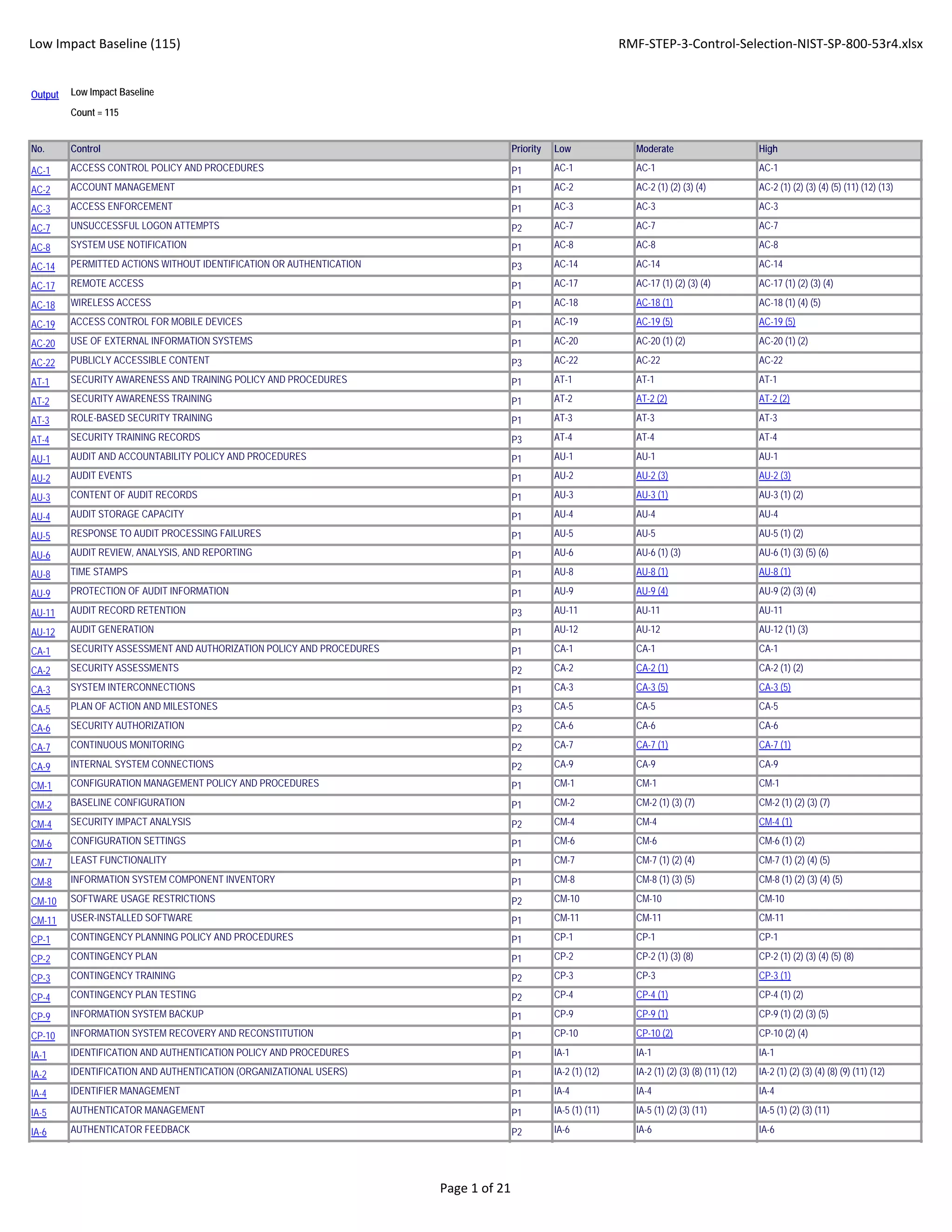 Rmf step-3-control-selection-nist-sp-800-53r4 | PDF