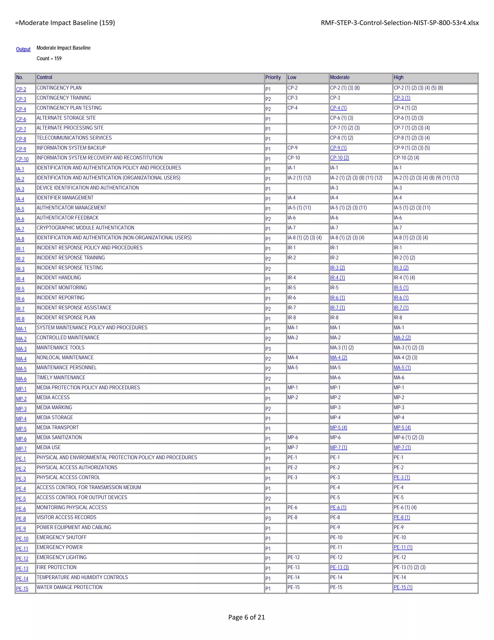 Rmf step-3-control-selection-nist-sp-800-53r4 | PDF