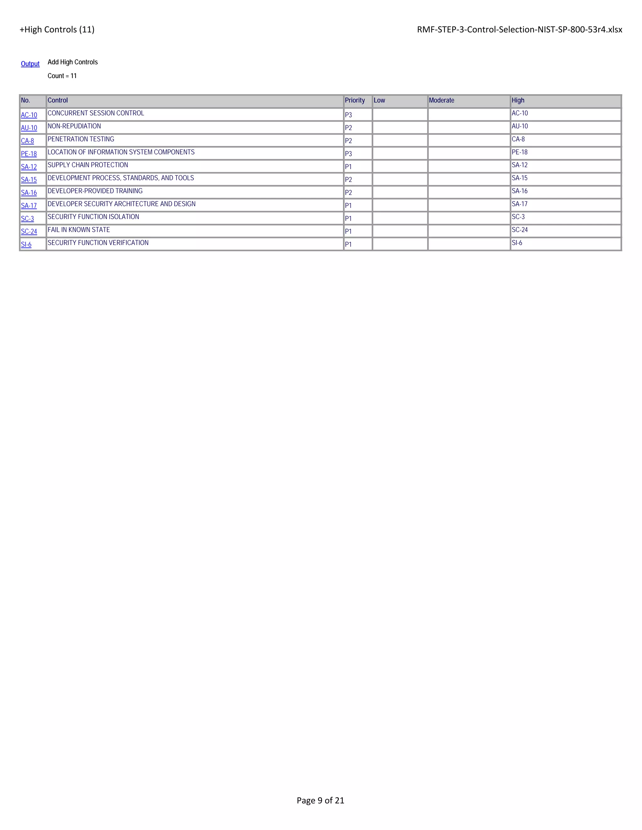 Rmf step-3-control-selection-nist-sp-800-53r4 | PDF