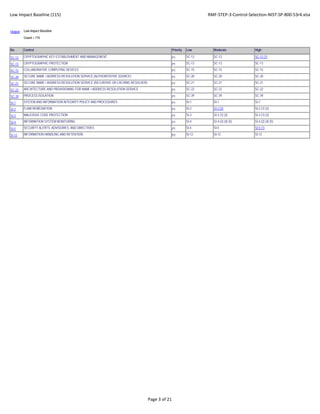 Rmf step-3-control-selection-nist-sp-800-53r4 | PDF