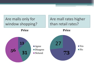 Research Methodology- An understanding of consumer Behaviour towards ...