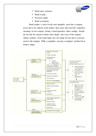 Project Report on Research Methodology | PDF