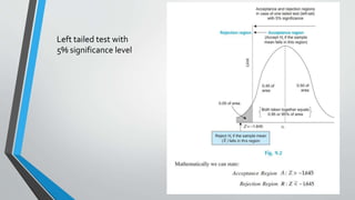 Hypothesis and its important parametric tests | PPT