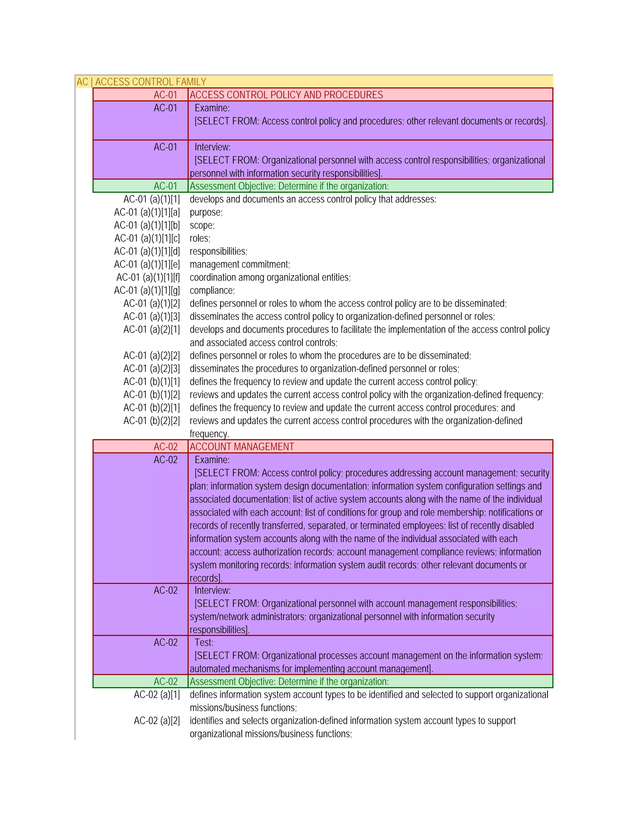Risk Management Framework (RMF) STEP 4- Access Security Controls - NIST ...