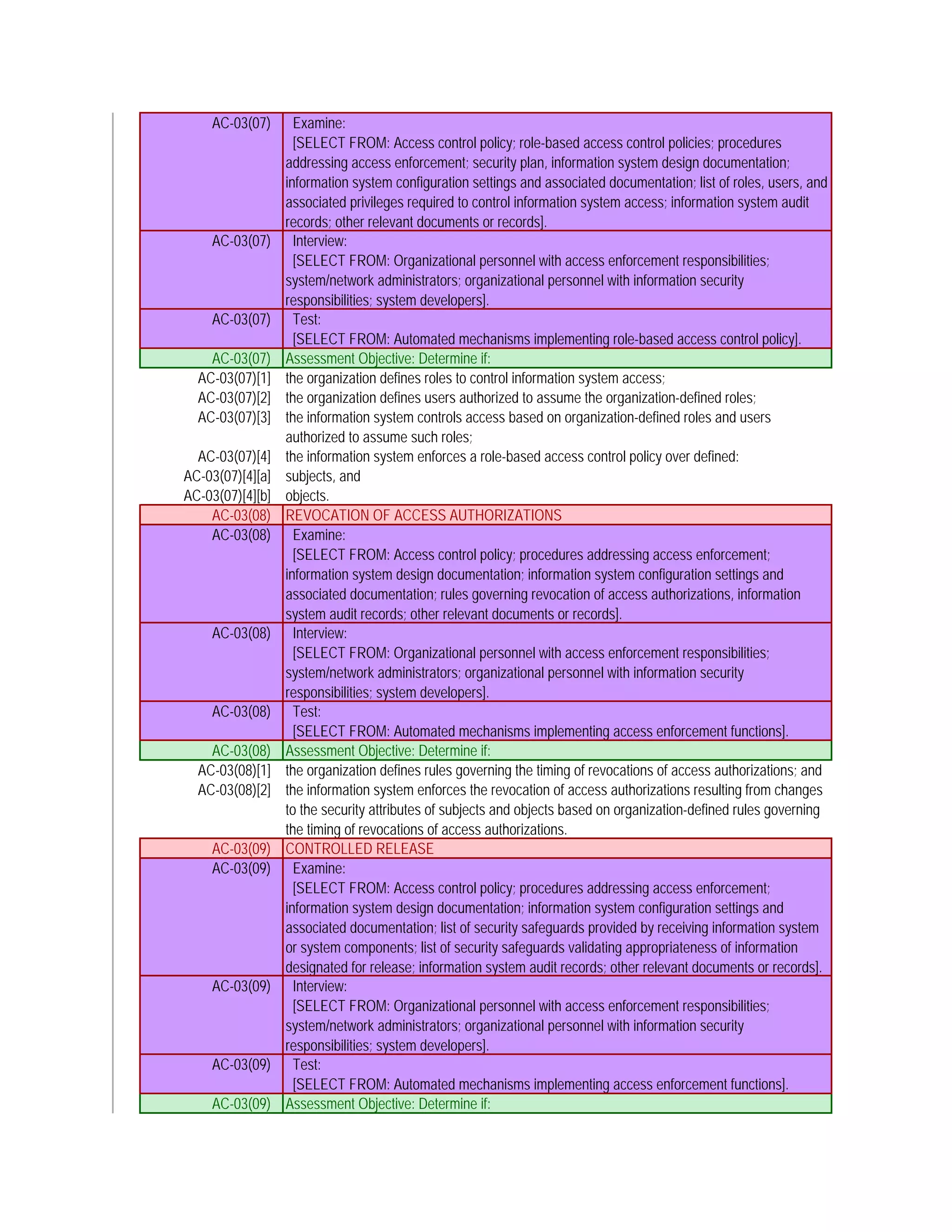 Risk Management Framework (RMF) STEP 4- Access Security Controls - NIST ...