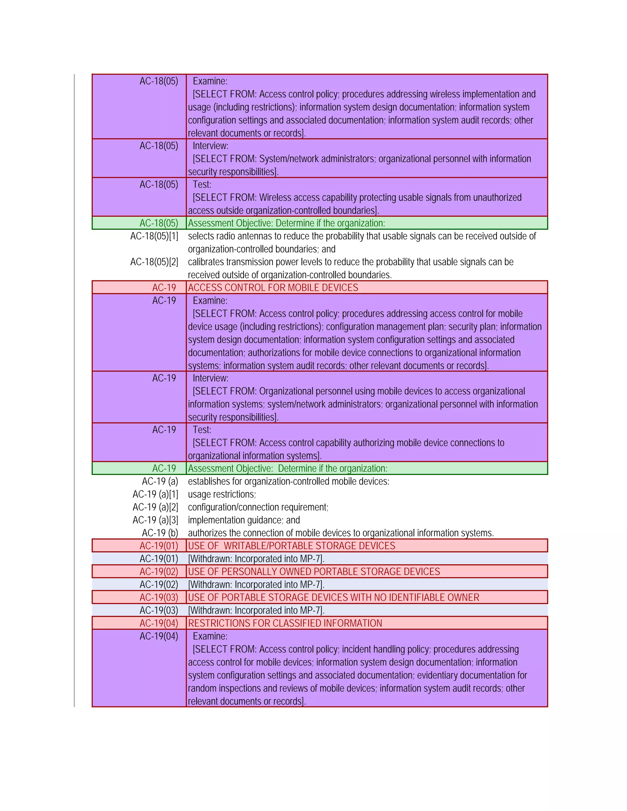 Risk Management Framework (RMF) STEP 4- Access Security Controls - NIST ...