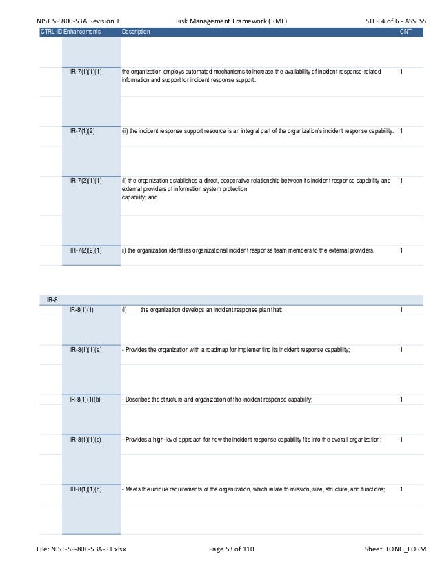 RMF Step 4: ASSESS (NIST SP 800-53A Rev.1)