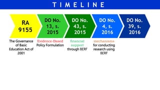 RE-ENTRY PLAN THAT CAN BE USED FOR ASSESSMENT IN THE DEPARTMENT OF ...