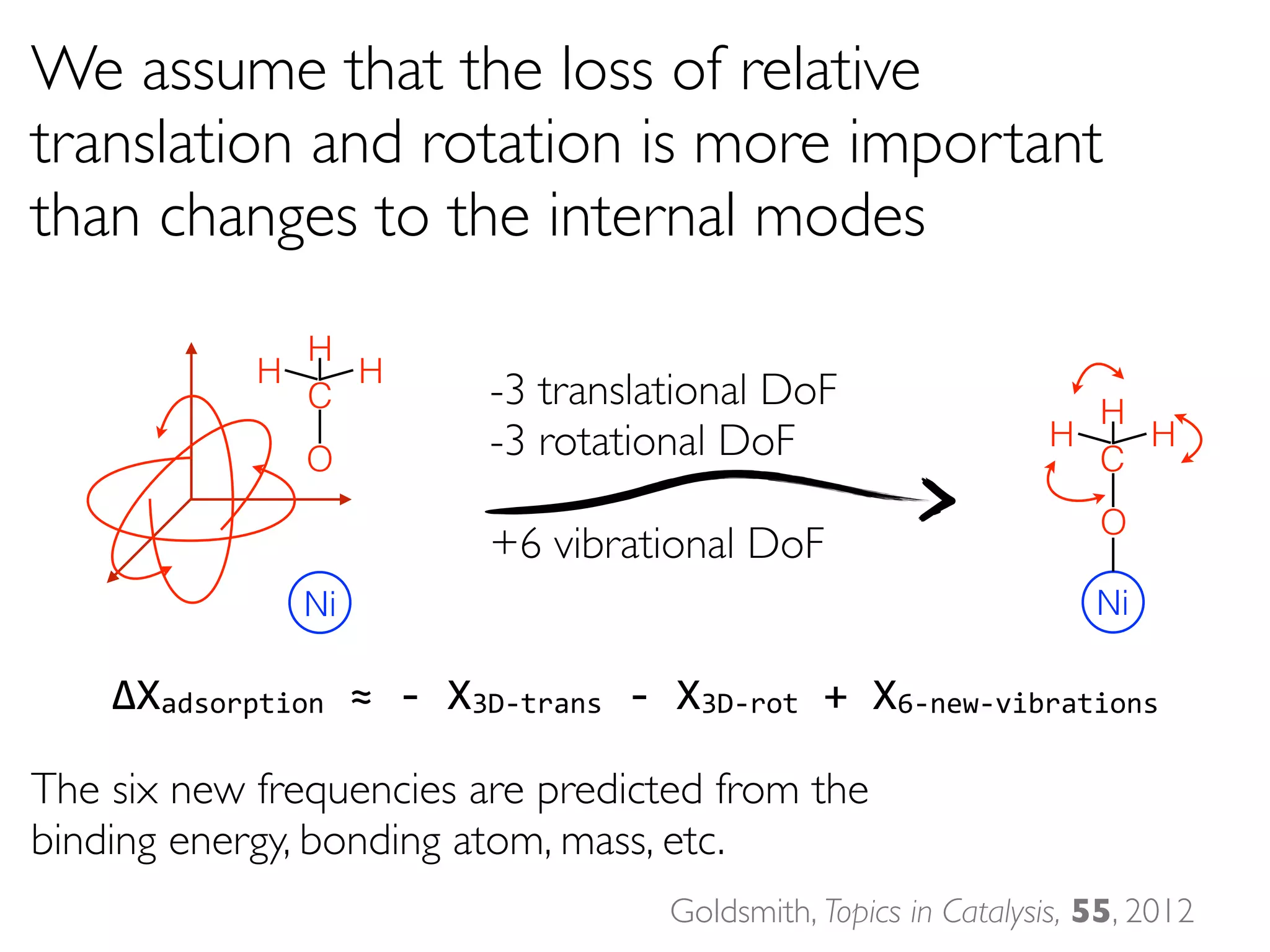Incorporation of Linear Scaling Relations into Automatic Mechanism ...