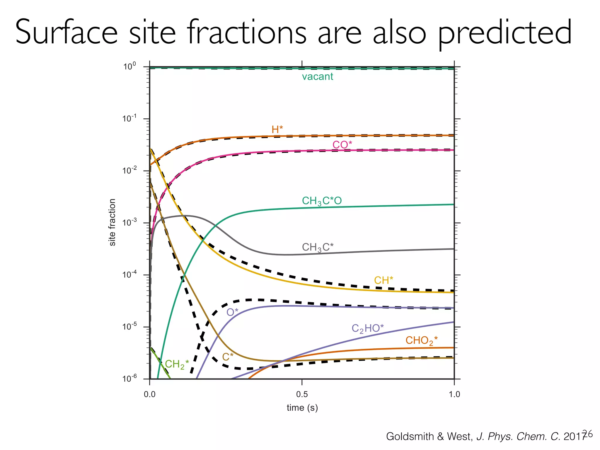Incorporation of Linear Scaling Relations into Automatic Mechanism ...