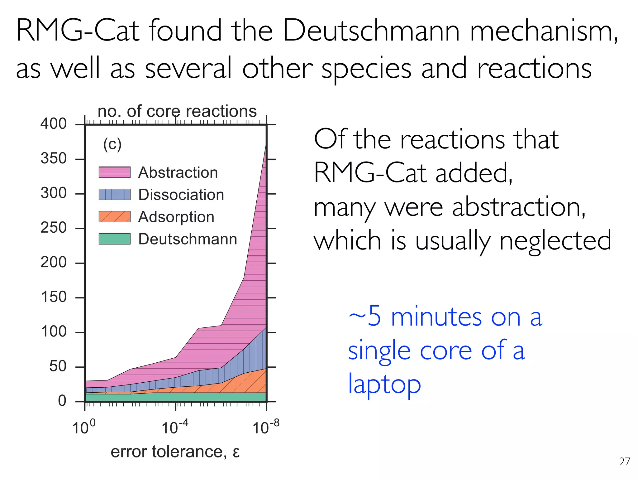 Incorporation of Linear Scaling Relations into Automatic Mechanism ...