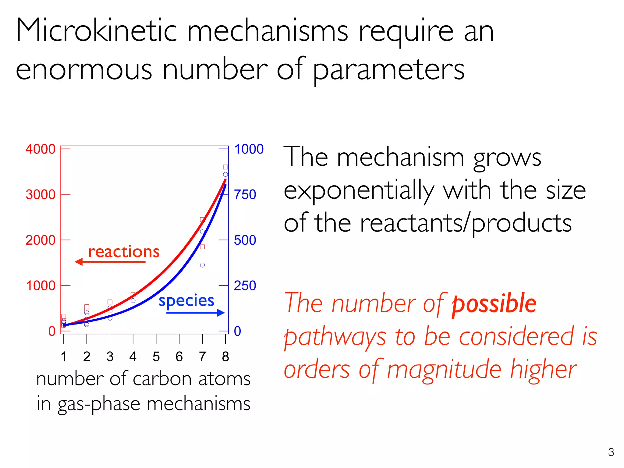 Incorporation of Linear Scaling Relations into Automatic Mechanism ...