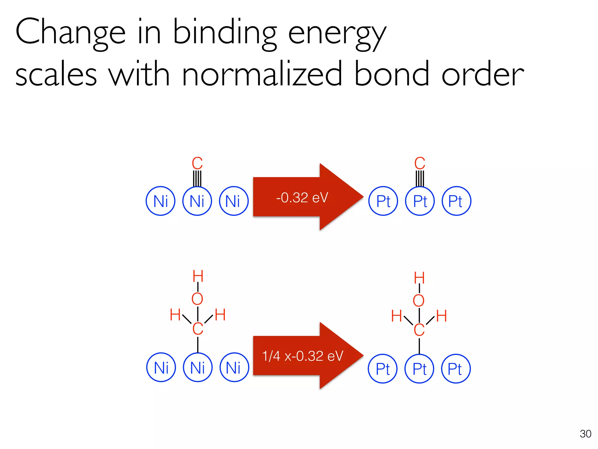 Incorporation of Linear Scaling Relations into Automatic Mechanism ...