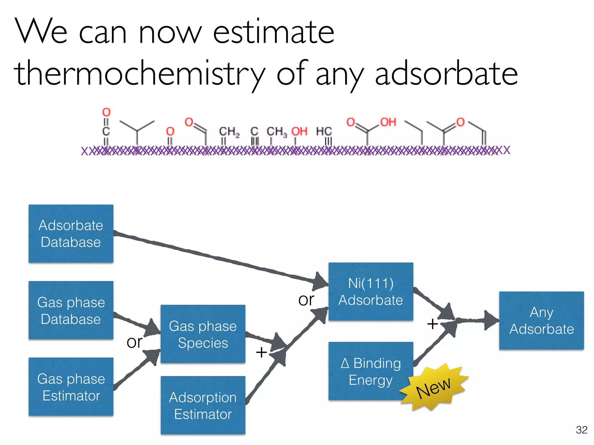 Incorporation of Linear Scaling Relations into Automatic Mechanism ...