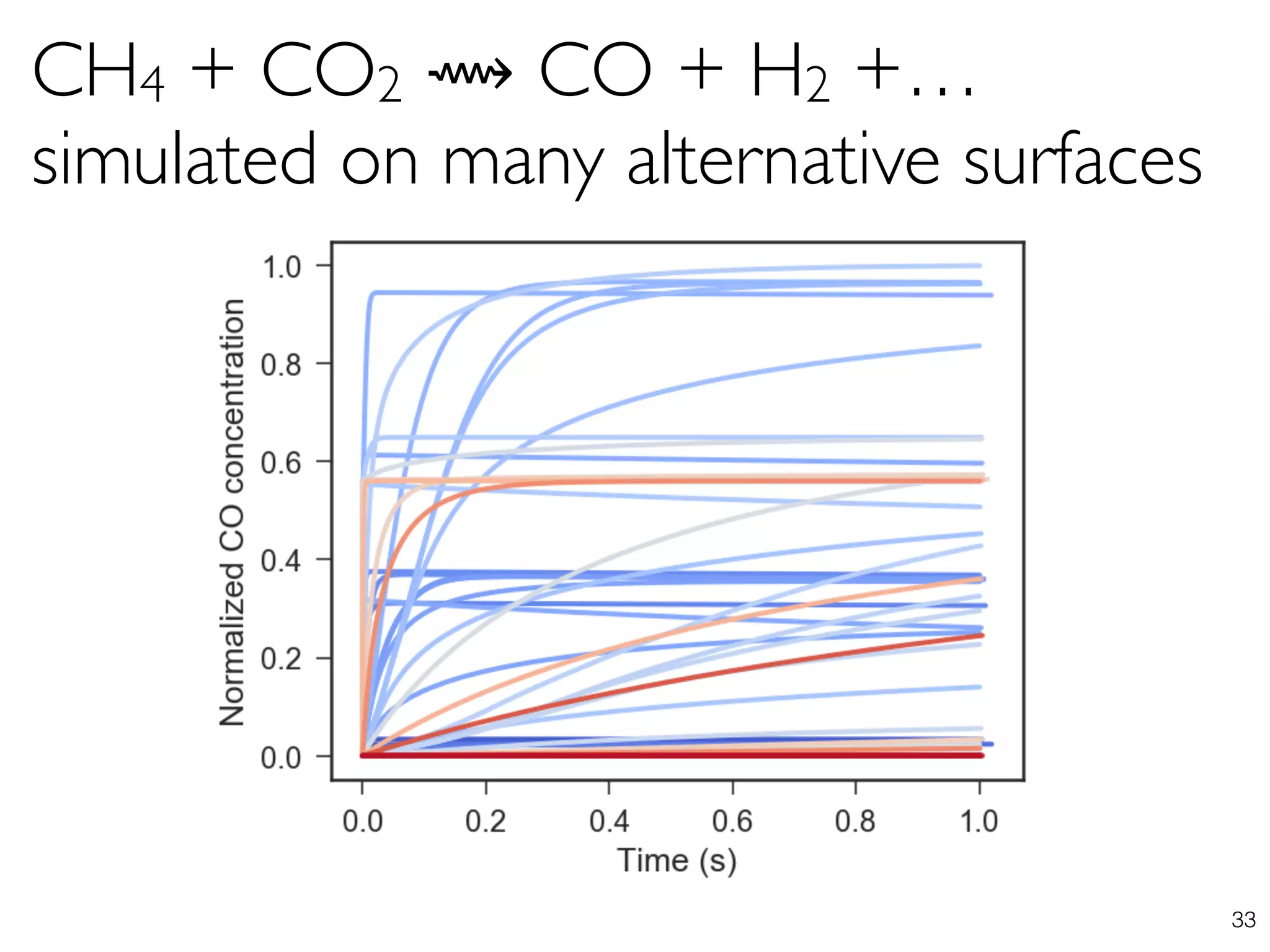 Incorporation of Linear Scaling Relations into Automatic Mechanism ...