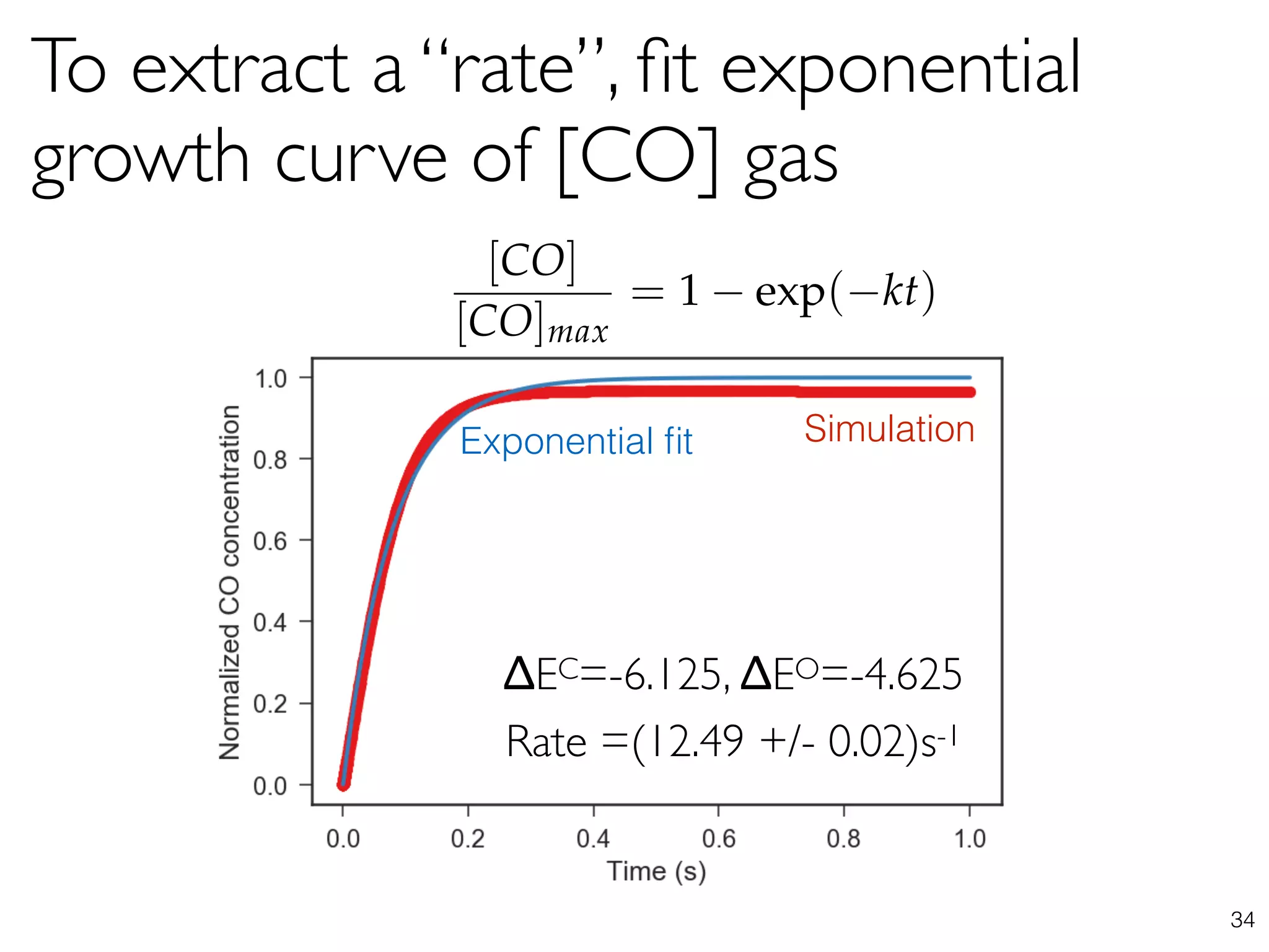 Incorporation of Linear Scaling Relations into Automatic Mechanism ...
