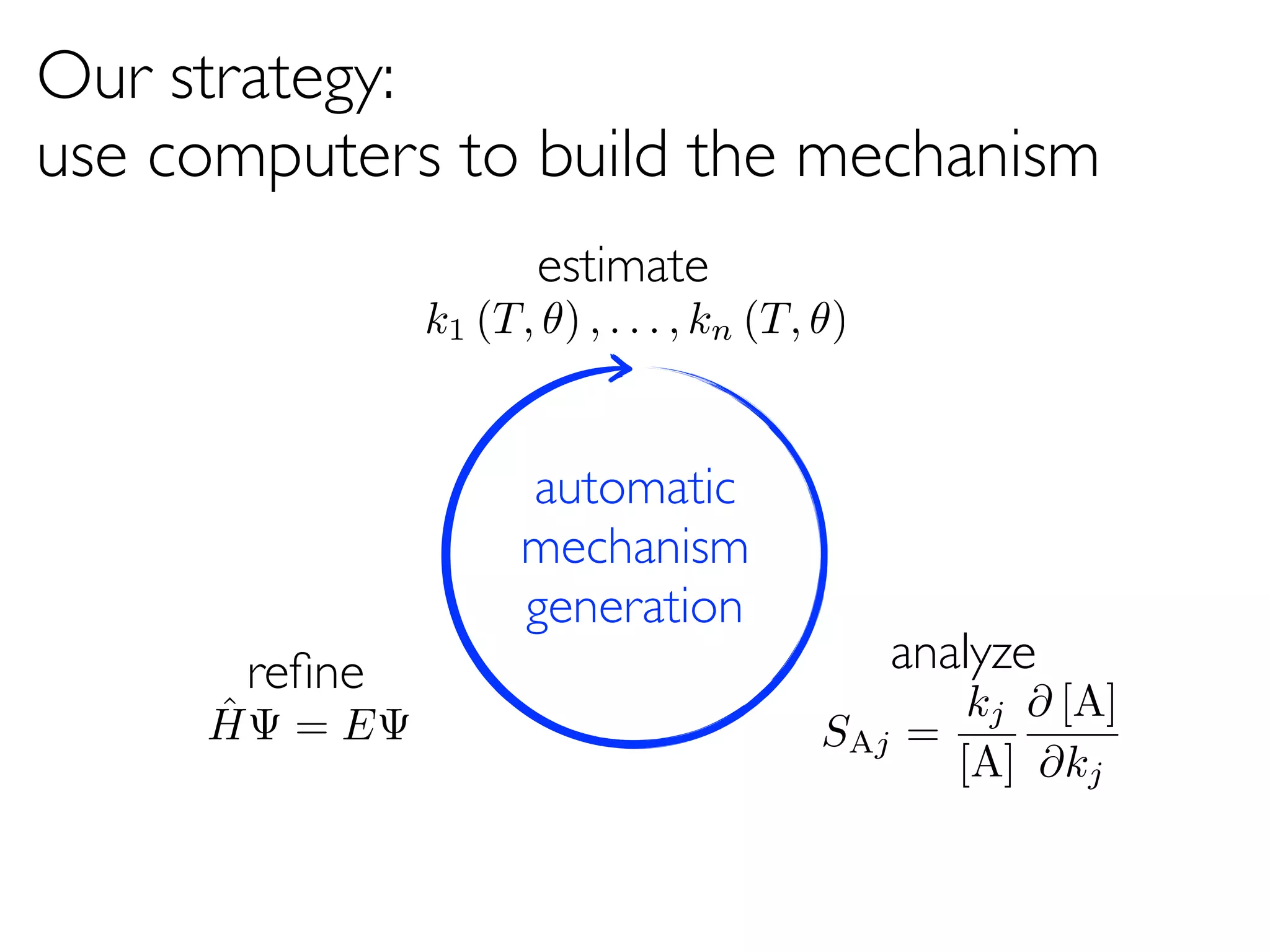 Incorporation of Linear Scaling Relations into Automatic Mechanism ...